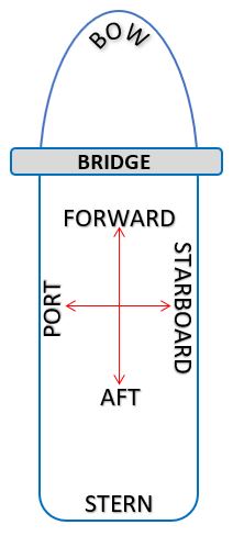 First Time Cruiser Series: All Aboard! › This Cruise Life