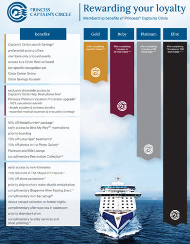 Is Princess Cruises Loyalty Program Even Worth It? › This Cruise Life