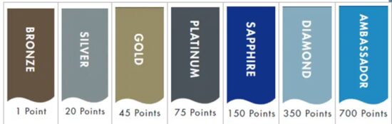 Is Norwegian Cruise Line’s Loyalty Program Worth It?