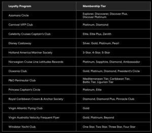 2025 Virgin Voyages Status Match Program › This Cruise Life